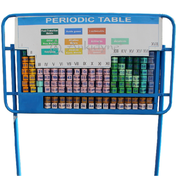 Science Periodic Table | India | Ankidyne
